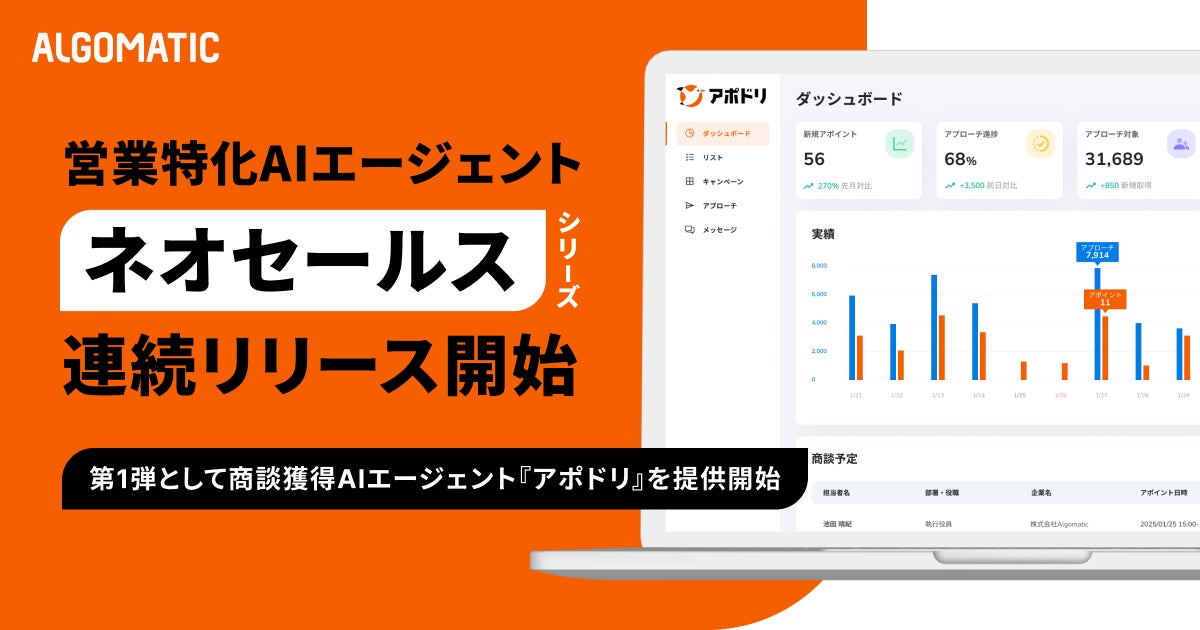 【Algomatic】営業特化AIエージェント『ネオセールス』シリーズを連続リリース開始し、第1弾として商談獲得AIエージェント『アポドリ』を提供 - AI-Watch