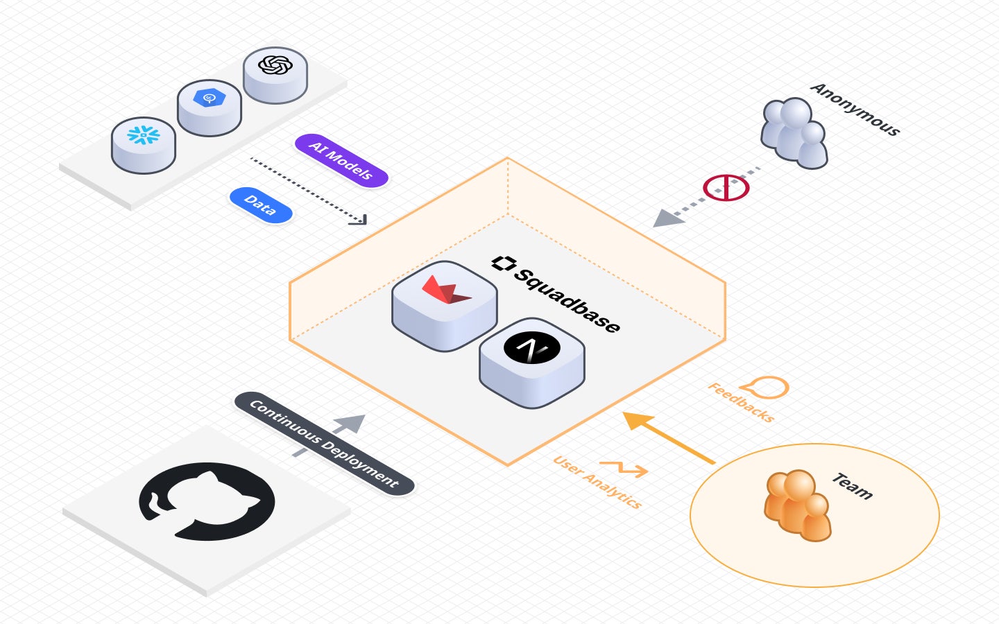次世代社内AIアプリ運用クラウドプラットフォーム「Squadbase」正式公開 - AI-Watch